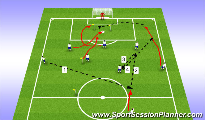 Football/Soccer: RHS - Match Prep Kamiakin (Tactical: Attacking ...