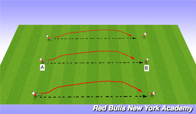 Football/Soccer: 1 v 1 Defending(pressure) (Technical: Defensive skills ...