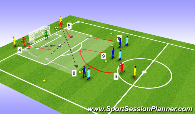 Football/Soccer: AP3: Cross in Box (Tactical: Inventive play, Beginner)