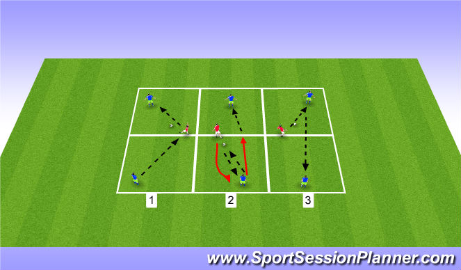 Football/Soccer: Combination Play - 3 angles (Tactical: Possession ...