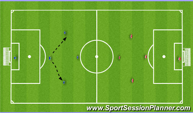 Football/Soccer: Combination Play - 3 angles (Tactical: Possession ...