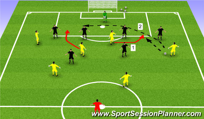 Football/Soccer: PoP - Play through opponents to create scoring chances ...