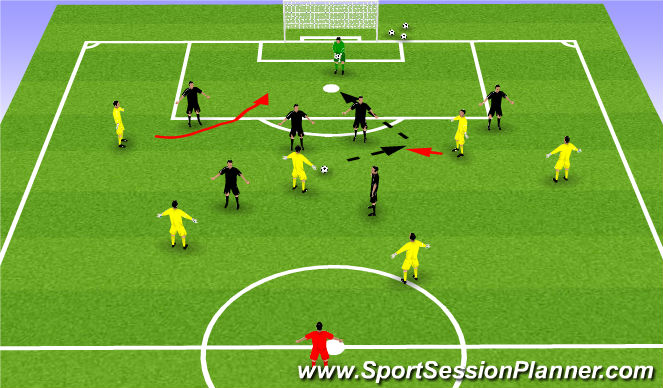 Football/Soccer: PoP - Play through opponents to create scoring chances ...