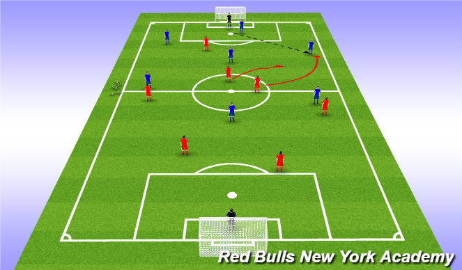 Football/Soccer: Dribbling RWB FP (Technical: Dribbling and RWB ...