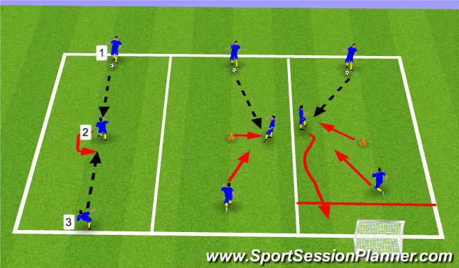 Football/Soccer: Technical assessments (Small-Sided Games, Moderate)