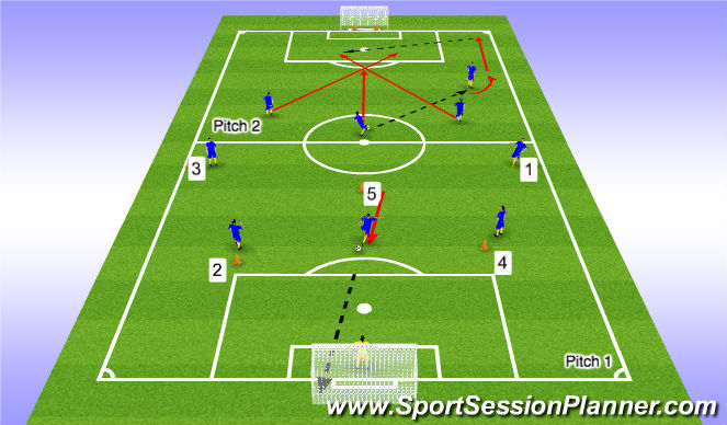 Football/Soccer: Technical assessments (Small-Sided Games, Moderate)