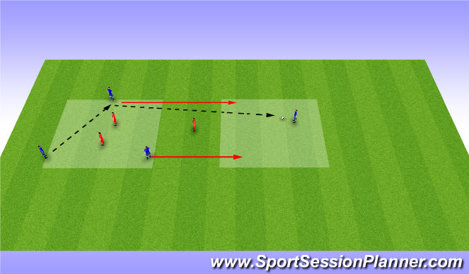 Football/Soccer: Creating a midfield overload using a FB - pics only (Tactical: Attacking ...