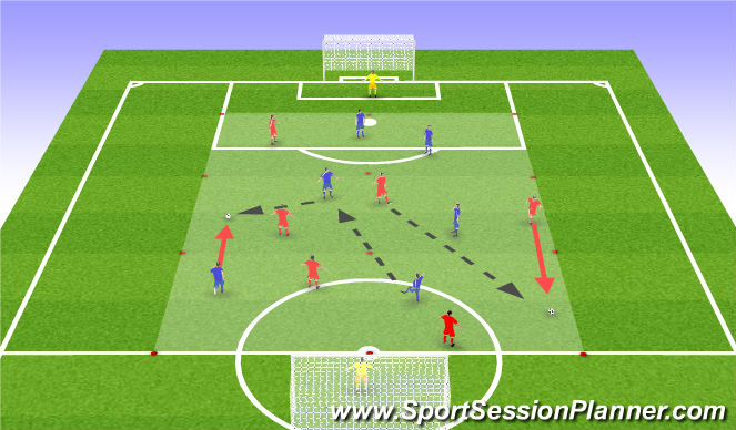 Football/Soccer: Creating a midfield overload using a FB - pics only (Tactical: Attacking ...