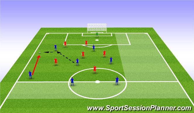 Football/Soccer: Creating a midfield overload using a FB - pics only (Tactical: Attacking ...