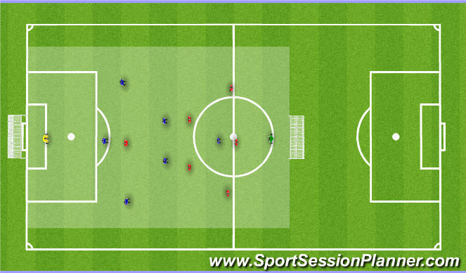 Football/Soccer: Creating a midfield overload using a FB - pics only (Tactical: Attacking ...