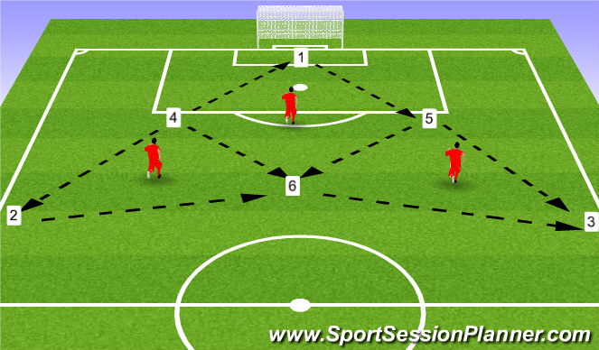 Football/Soccer: Playing from the back (Tactical: Playing out from the ...