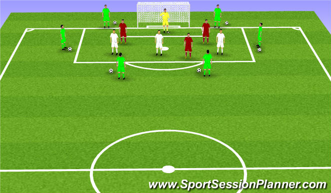 Football/Soccer: 3v3 (Functional: Striker, Difficult)