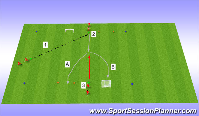 Football/Soccer: 1vs1 - Dribbling or Passing (Technical: Attacking ...