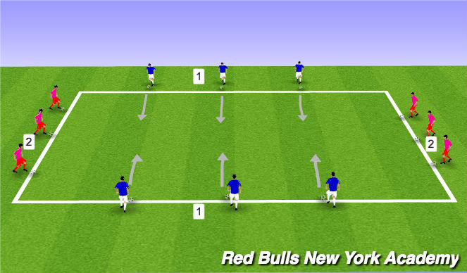 Football/Soccer: Running with the Ball (Technical: Dribbling and RWB ...