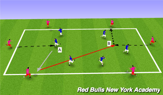 Football/Soccer: Running with the Ball (Technical: Dribbling and RWB ...