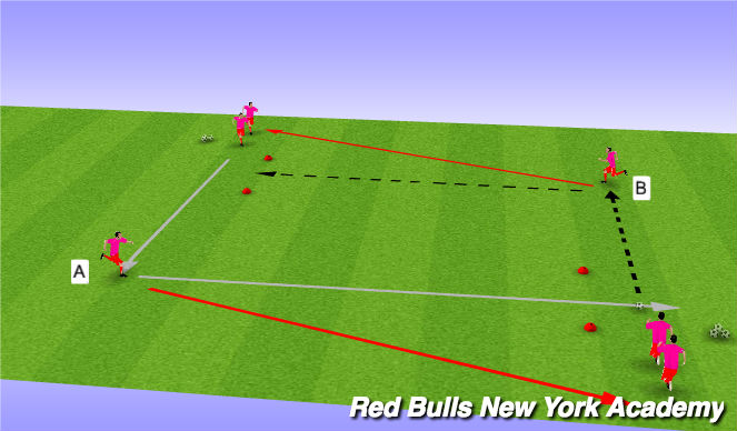 Football/Soccer: Running with the Ball (Technical: Dribbling and RWB ...