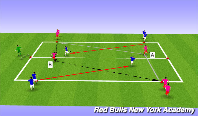 Football/Soccer: Running with the Ball (Technical: Dribbling and RWB ...