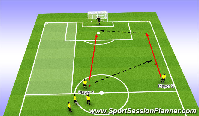 Football/Soccer: Akidemy Girls - Crossing and finishing 04.09.18 ...