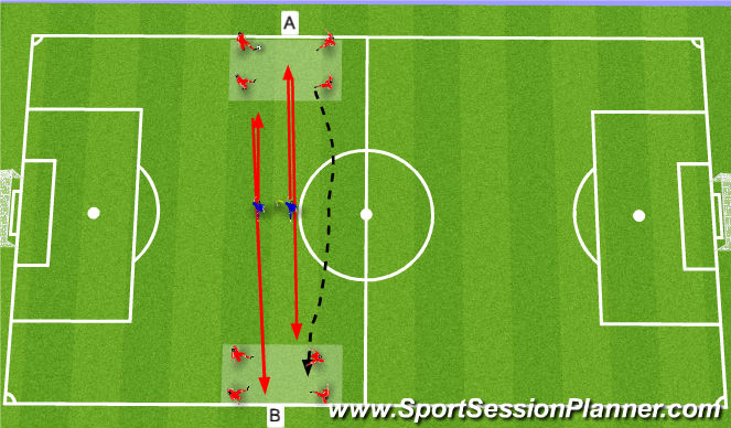 Football/Soccer: [Físico-Técnico] Presión a las bandas (Physical ...
