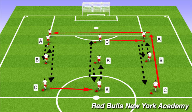 Football/Soccer: RVC, Forward Passing (Tactical: Penetration, Academy ...