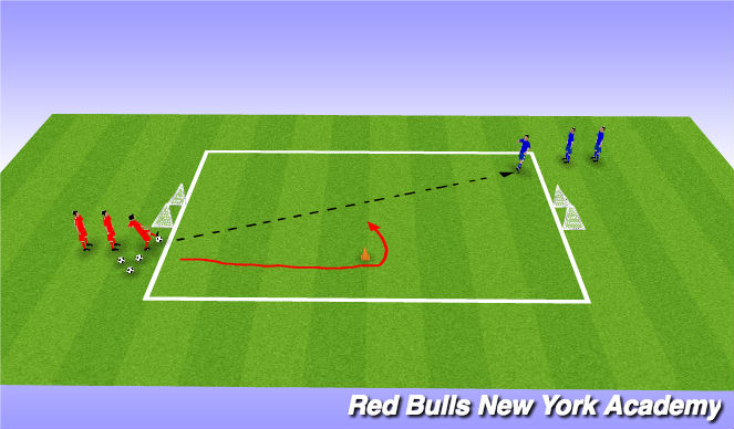 Football/Soccer: Attacking the Space (Technical: Dribbling and RWB ...