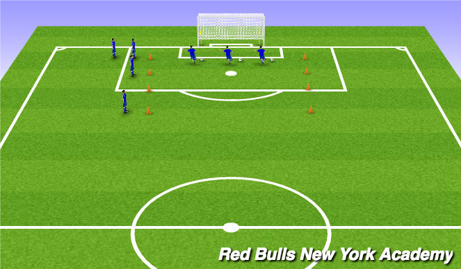 Football/Soccer: Assessment of players levels (Technical: Attacking and ...