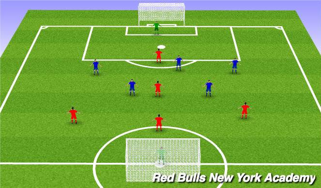 Football/Soccer: Assessment of players levels (Technical: Attacking and ...