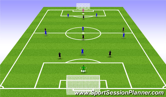 Football/Soccer: Attacking Against Multiple Defenders (Technical ...