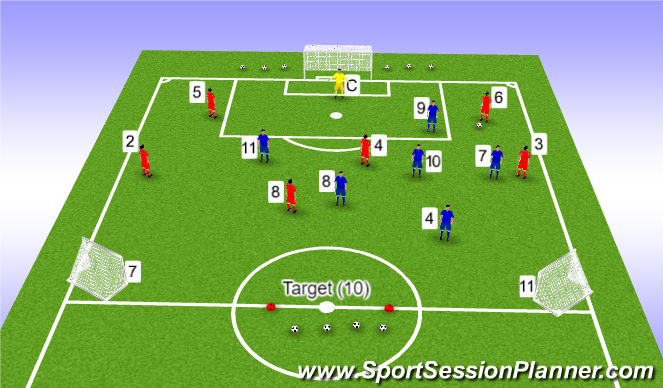 Football/Soccer: High press - setting traps (Functional: Defender ...