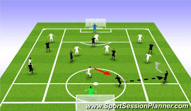 Football/Soccer: U13 USDA - ROLE OF #2 & #3 - (MIDDLE THIRD) (Tactical ...