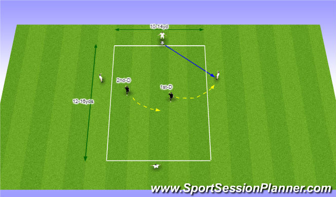 Football/Soccer: 4v2_Defending_Pressure/Cover (Tactical: Defensive ...
