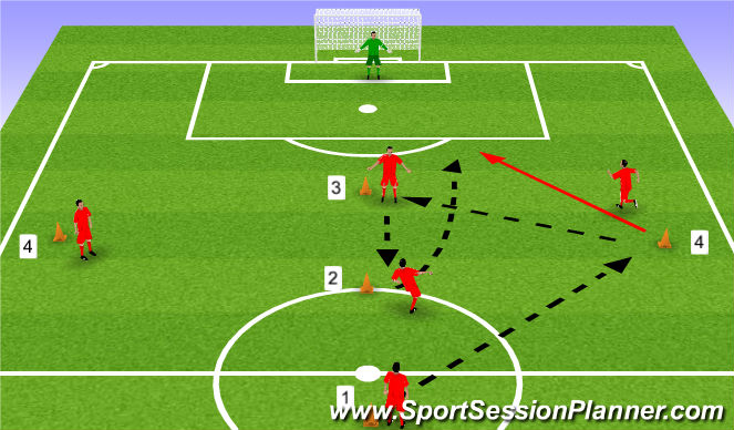 Football/Soccer: Attacking - Middle - Att Third (Tactical: Attacking principles, Advanced)