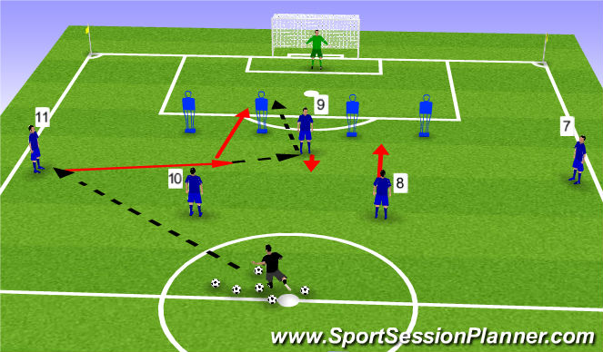 Football/Soccer: Warm Up Attacking Pattern # 3 (Tactical: Attacking ...