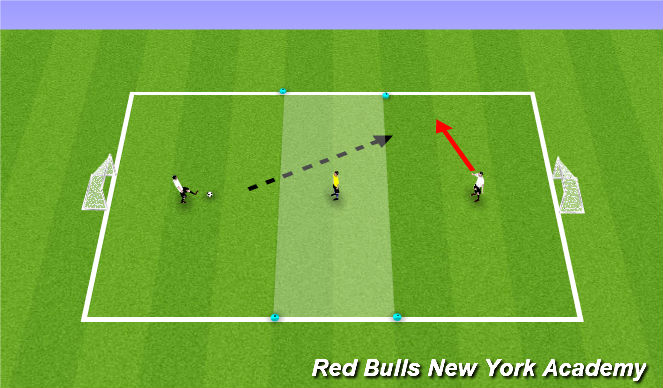 Football/Soccer: Attacking 2v1 (Tactical: Attacking principles, Academy ...
