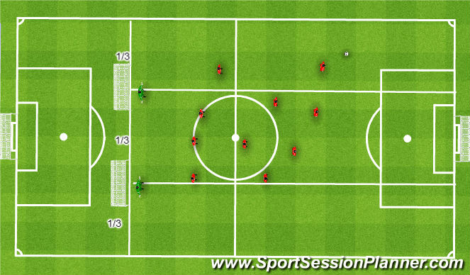 Football/Soccer: 18.09.06 (Tactical: Defensive principles, Moderate)