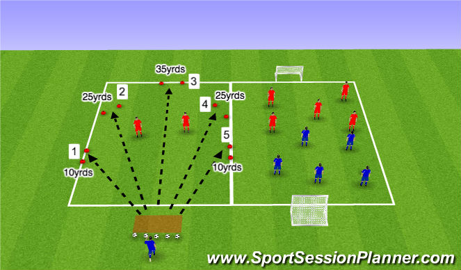Football/Soccer: Technical Assessment 2 (Technical: Ball Control, Moderate)