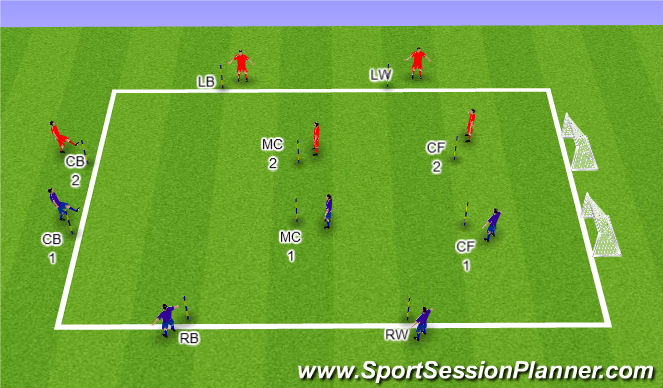 Football/Soccer: WWGPC: S2: Breaking Lines 2: Passing with positional ...
