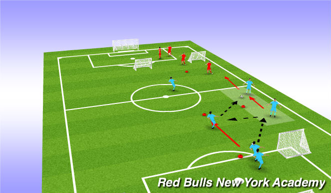 Football/Soccer: two touch passing with 1 v1 finish (Tactical ...