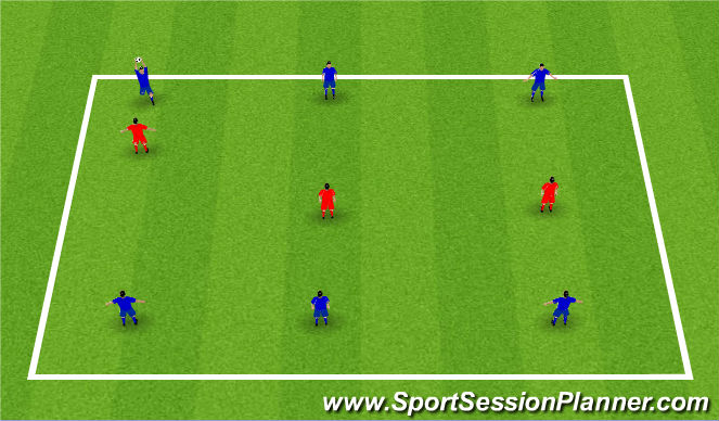 Football/Soccer: Hand ball defensive game (Tactical: Defensive ...