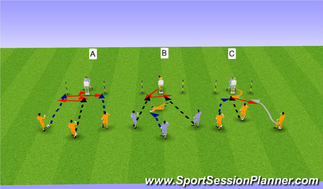 Football/Soccer: OCYS GK Program WK 5: Entry Balls into the Box - 1v1s ...