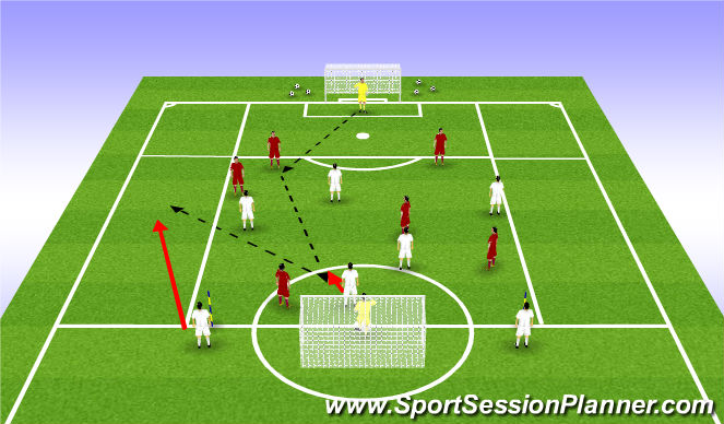 Football/Soccer: secure (Functional: Midfielder, Moderate)