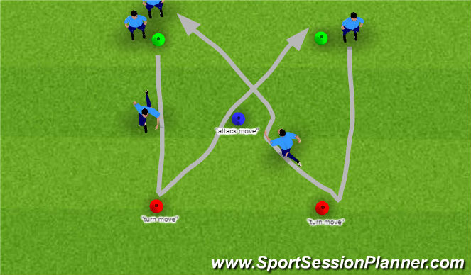 Football/Soccer: Coerver Dribbling X Warmup (Technical: Coerver/Individual Skills, Moderate)