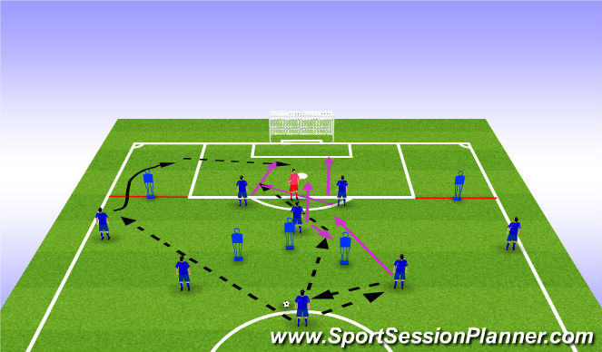 Football/Soccer: USSF U14 Attacking session (Tactical: Attacking ...
