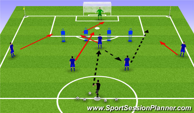 Football/Soccer: Attacking Pattern Warm Up (Tactical: Attacking ...