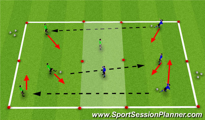 Football/Soccer: Task 1Session plan (Technical: Passing & Receiving ...