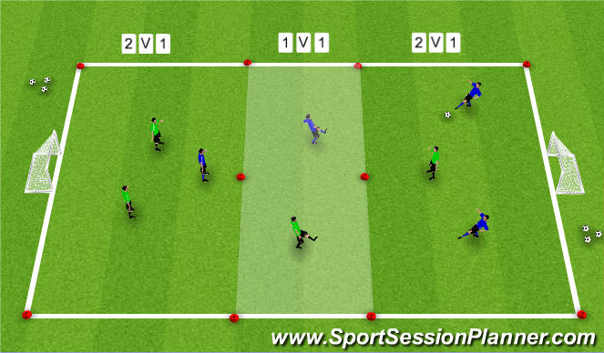 Football/Soccer: Task 1Session plan (Technical: Passing & Receiving ...