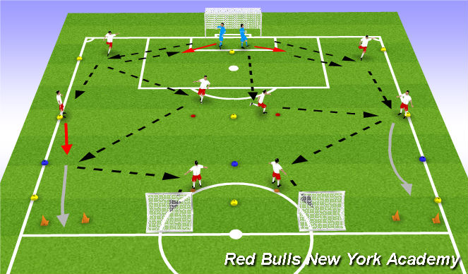 Football/Soccer: Verona U12 Boys Building out from the back (Functional ...