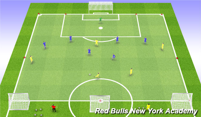 Football/Soccer: 1st, 2nd Defender (Tactical: Defensive principles ...