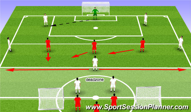 Football/Soccer: YDP_P4_S1 Counter Attacking in the final 3rd (Technical: Defensive skills ...