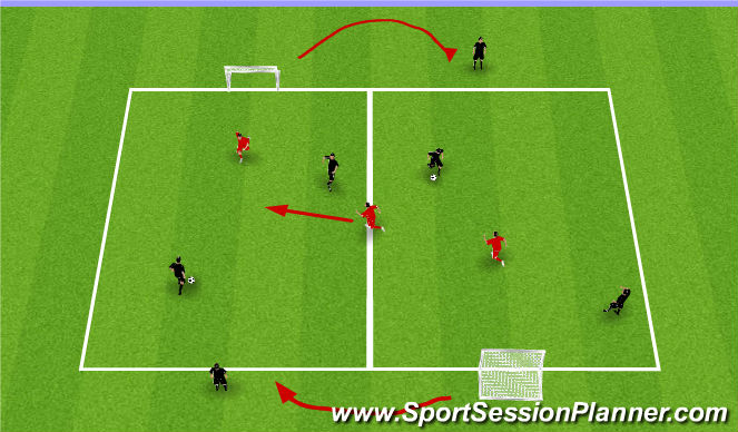Football/Soccer: Attacking a Defender with Pressure from Multiple ...